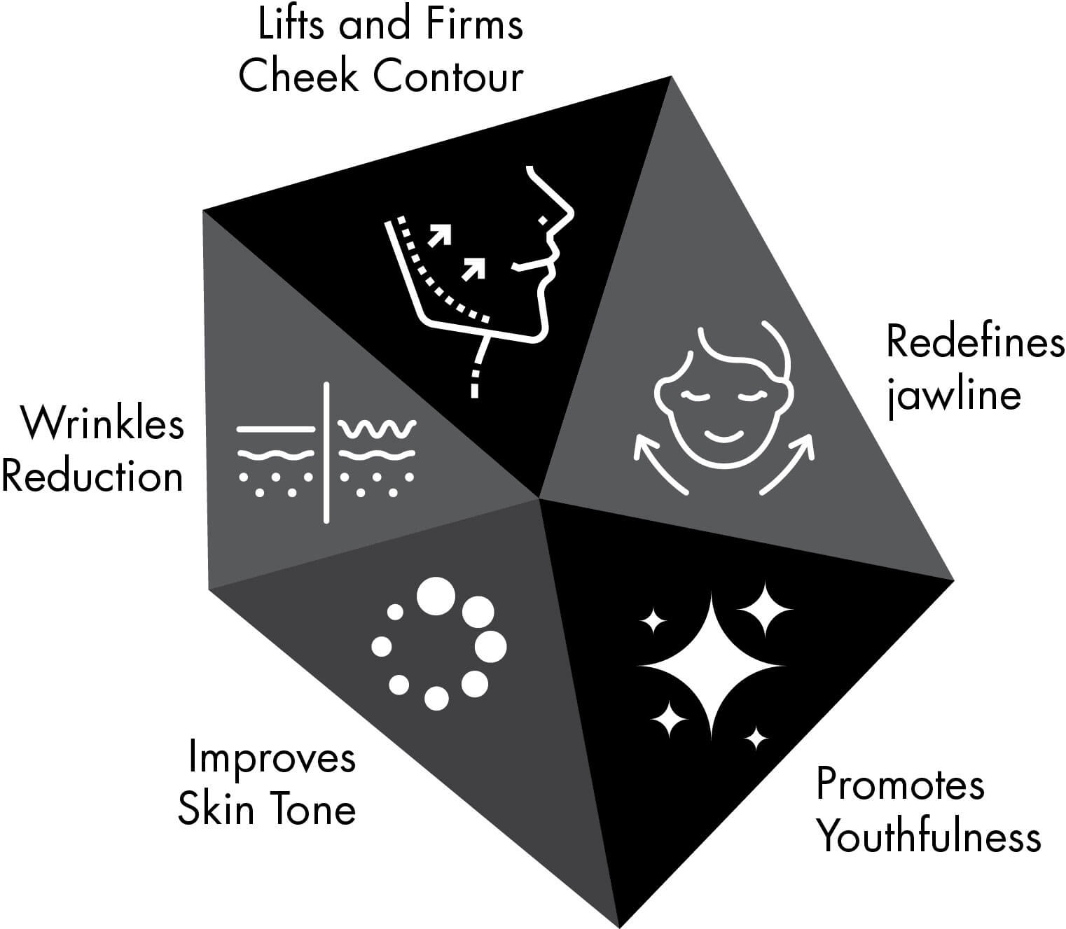 Sonic V Lift Treatment - Dr Solutions